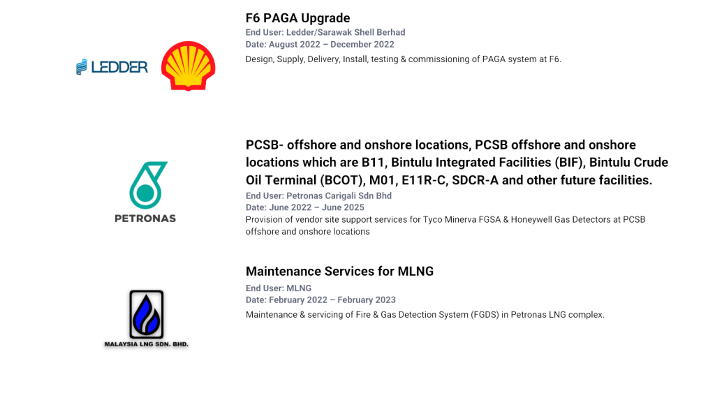 PROJECT – Petro-Excel Sdn Bhd