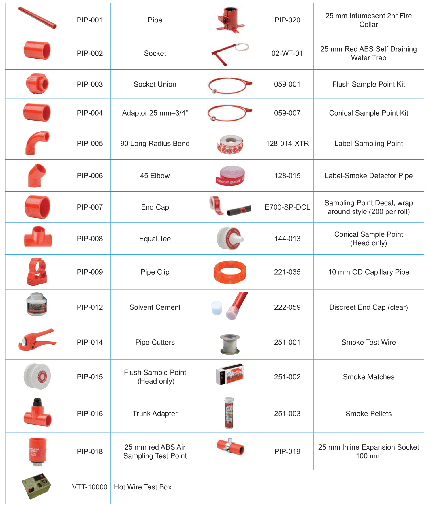 VESDA: ASPIRATING PIPES AND FITTINGS – Petro-Excel Sdn Bhd